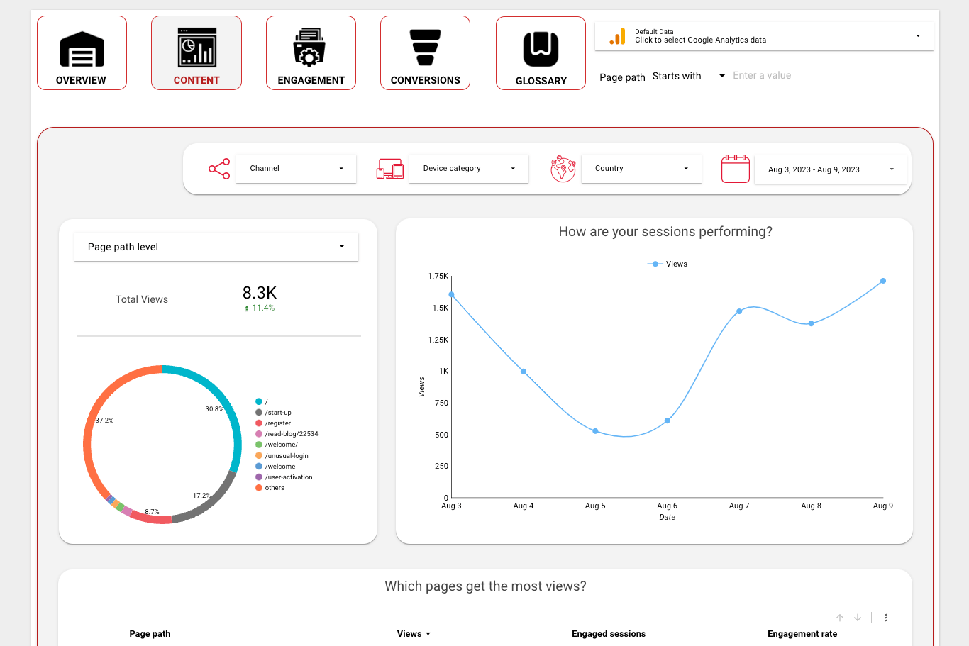 Exploring GA4 with Google Looker Studio - Free Template Included