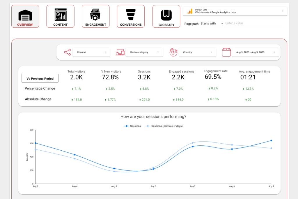 Exploring GA4 with Google Looker Studio - Free Template Included
